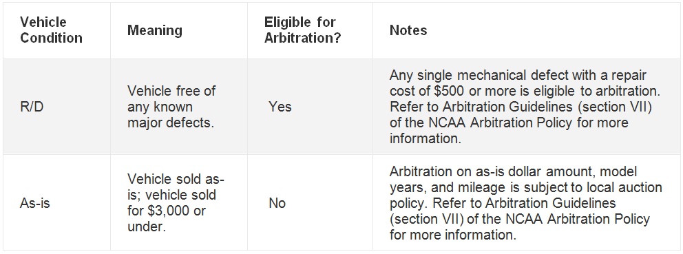 Manheim Canada - North America's Online Simulcast Auction and Digital ...
